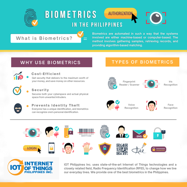 Biometrics in the Philippines: Here’s Everything You Need to Know « IOT ...